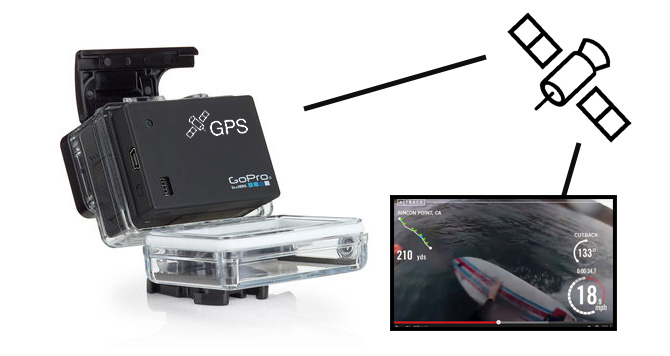 GoPro GPS Archives - Learning Surf Photography